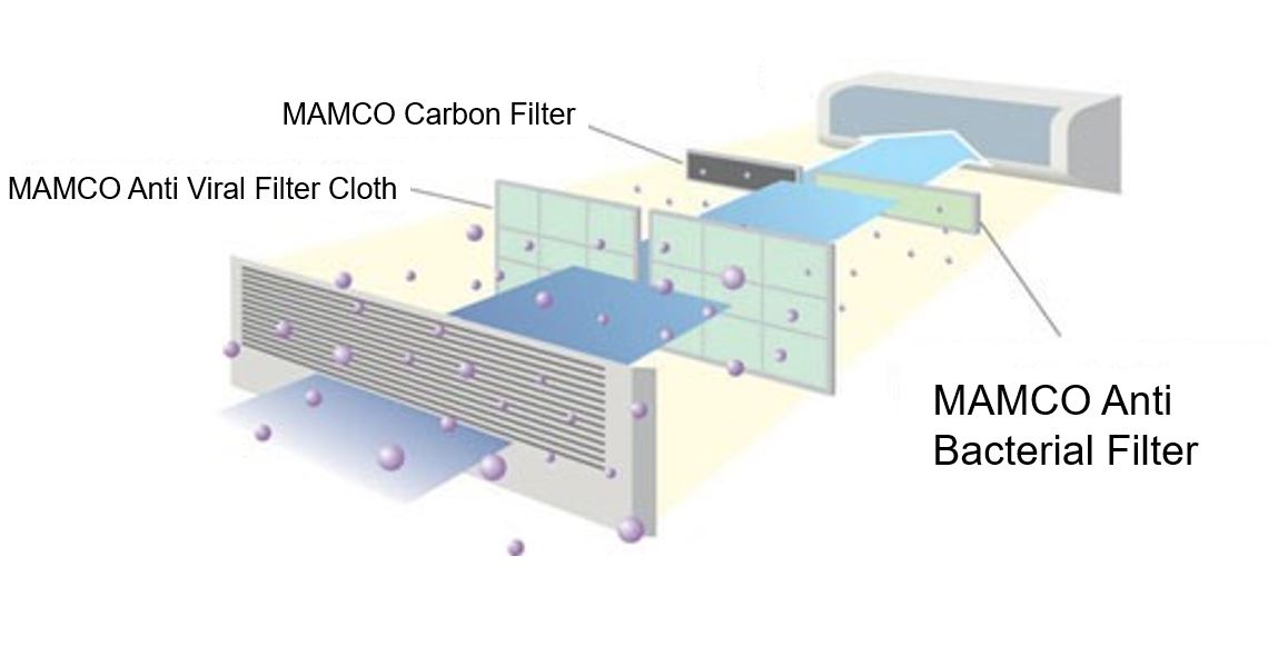 Mamco Filters | Air Filters | All types of Filters